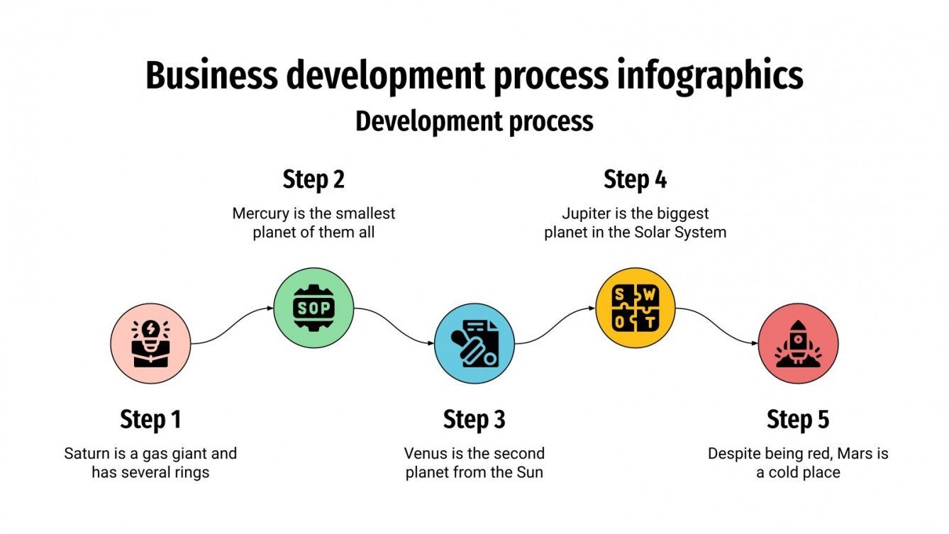Business Development Process Infographics | Google Slides