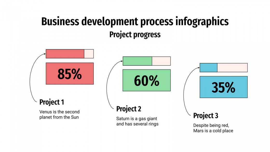 Business Development Process Infographics | Google Slides