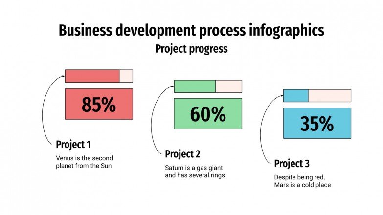 Business Development Process Infographics | Google Slides