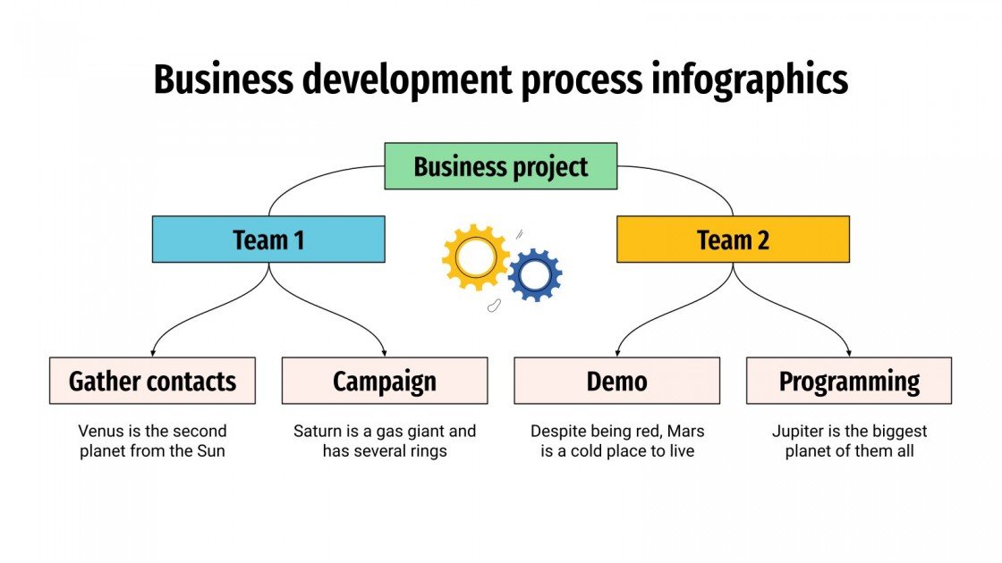 Business Development Process Infographics | Google Slides