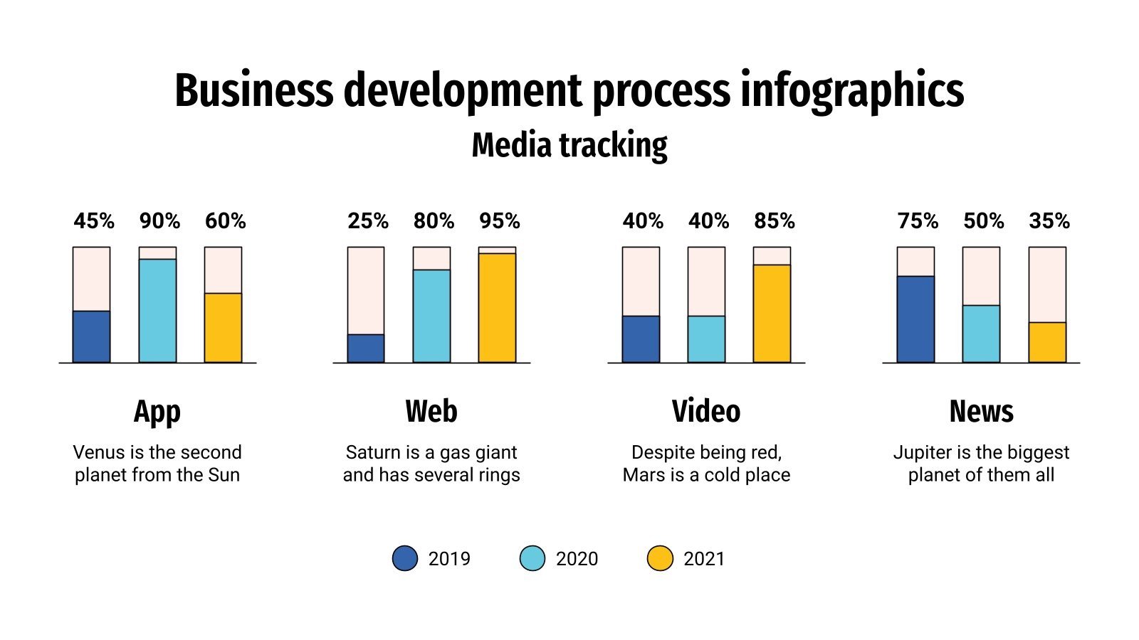 Business Development Process Infographics | Google Slides