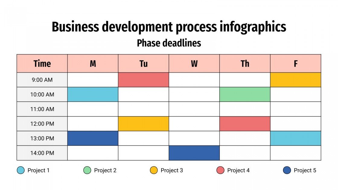 Business Development Process Infographics | Google Slides