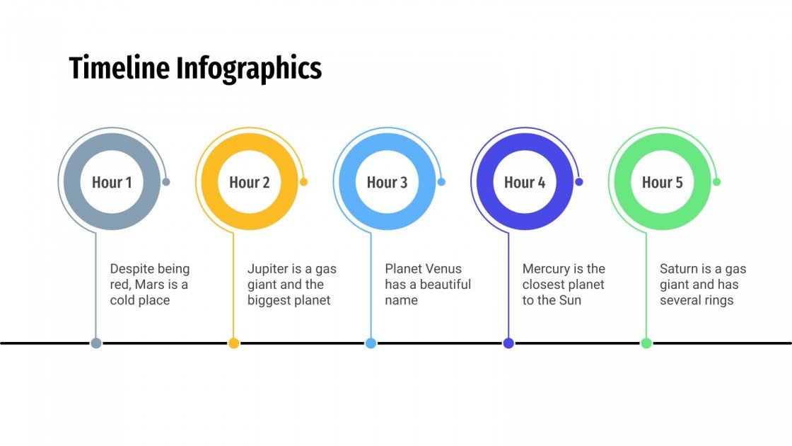 Chronologies gratuites pour Google Slides et PowerPoint