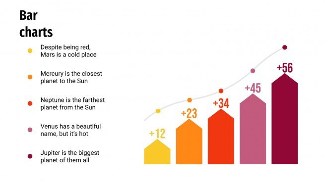 Bar Charts Google Slides theme and PowerPoint template