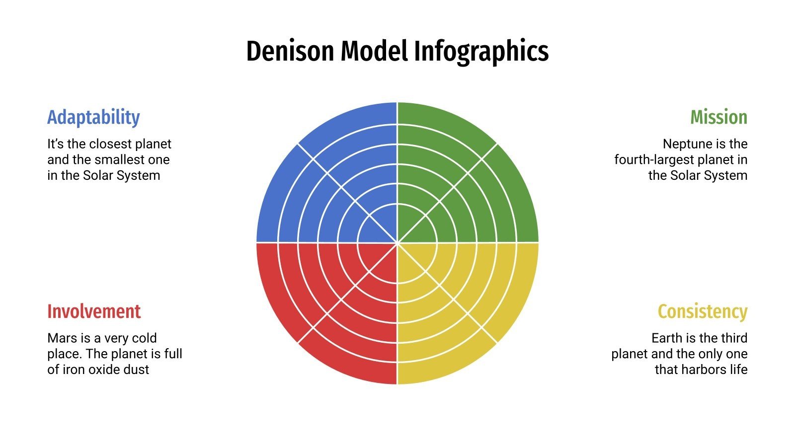 Infografía modelo Denison | Tema de Google Slides