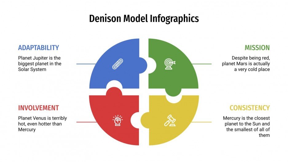 Infografía modelo Denison | Tema de Google Slides