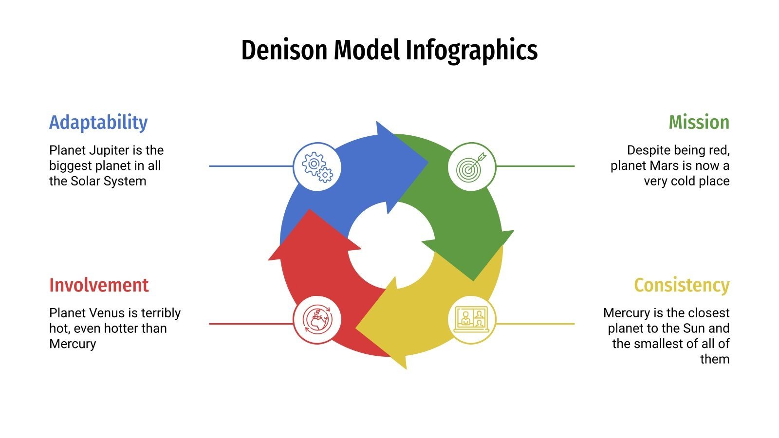 Infografía modelo Denison | Tema de Google Slides