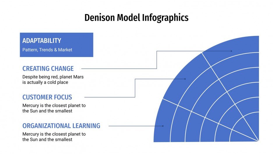 Infografía modelo Denison | Tema de Google Slides