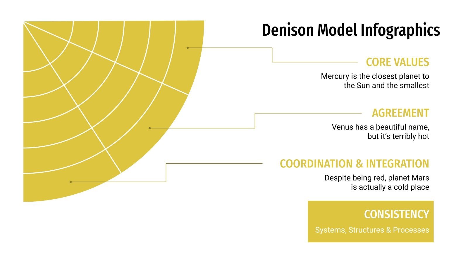 Infografía modelo Denison | Tema de Google Slides