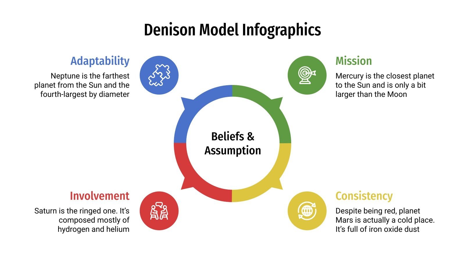 Denison Model Infographics | Google Slides & PPT theme
