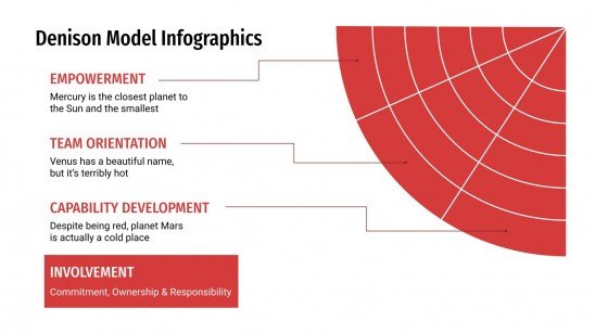 Denison Model Infographics | Google Slides & PPT theme