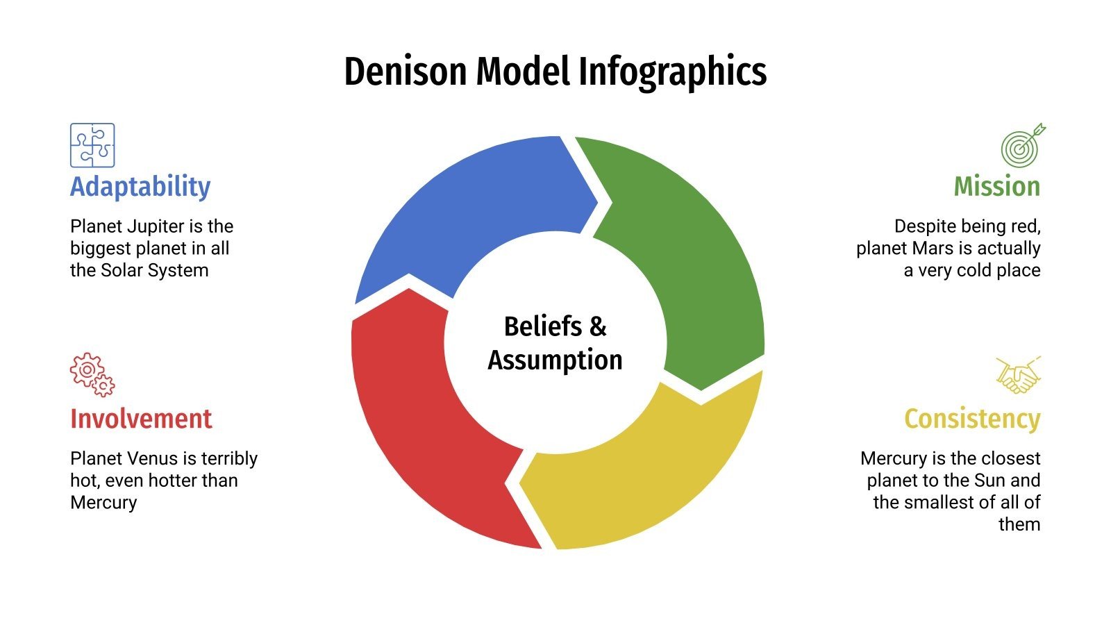 Denison Model Infographics | Google Slides & PPT theme