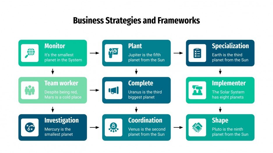 Business Strategies and Frameworks | Google Slides & PPT