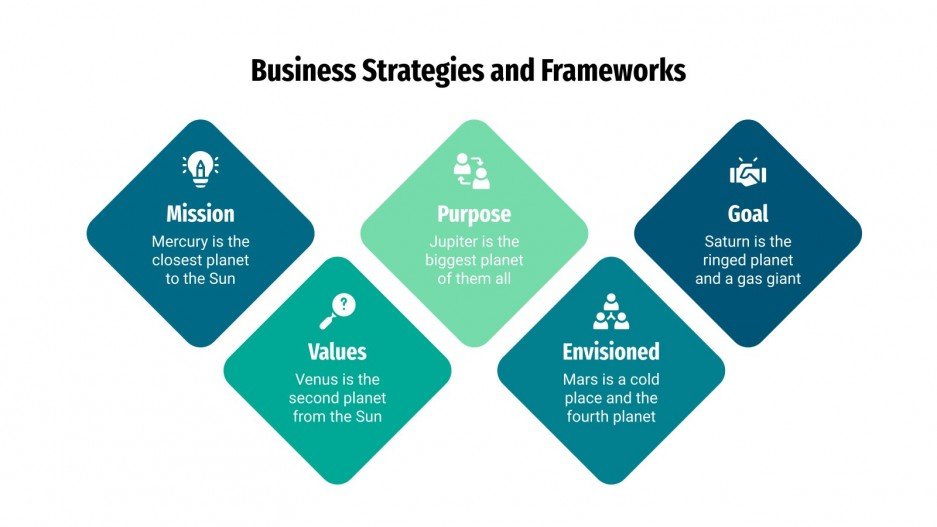 Business Strategies and Frameworks | Google Slides & PPT