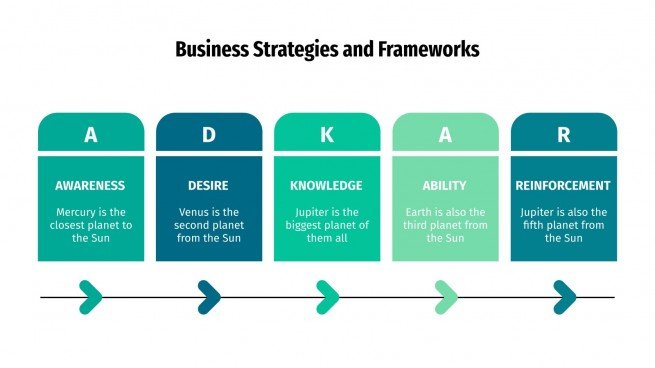 Business Strategies and Frameworks | Google Slides & PPT