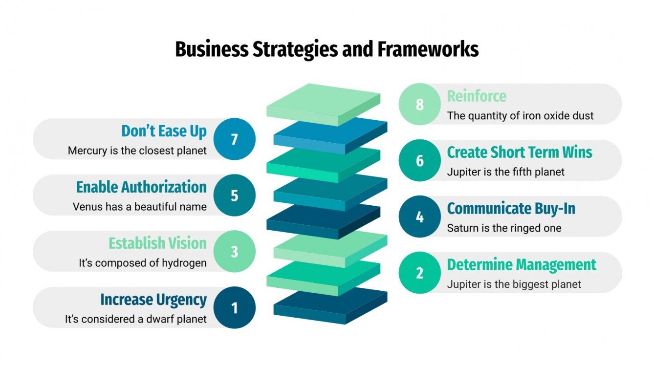 Business Strategies and Frameworks | Google Slides & PPT