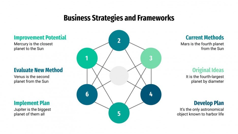Business Strategies and Frameworks | Google Slides & PPT