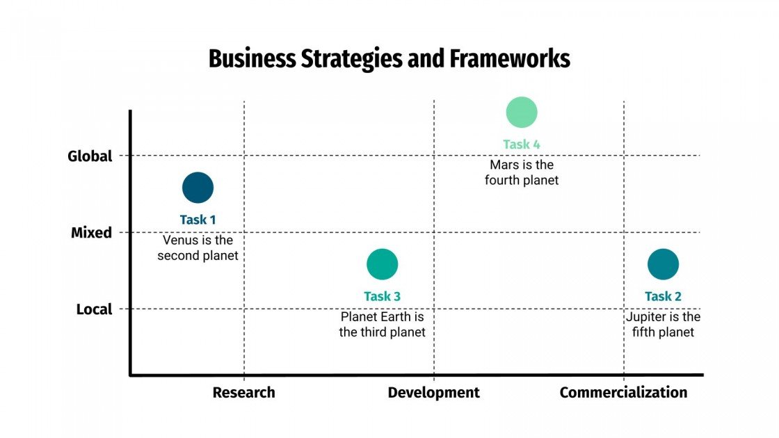 Business Strategies and Frameworks | Google Slides & PPT