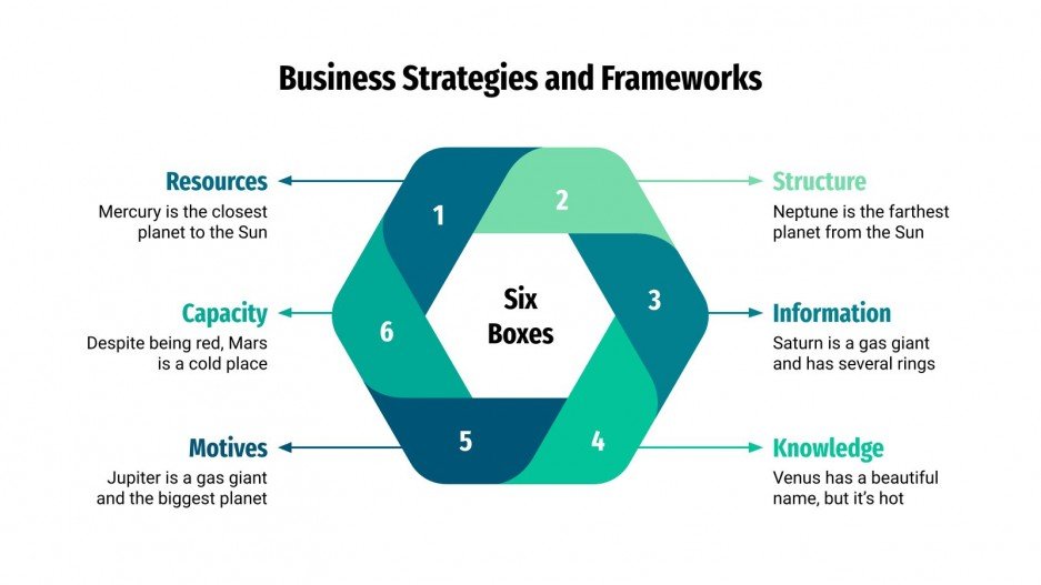 Business Strategies and Frameworks | Google Slides & PPT