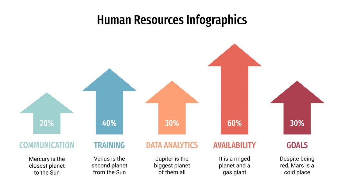 Human Resources Infographics | Google Slides & PPT theme