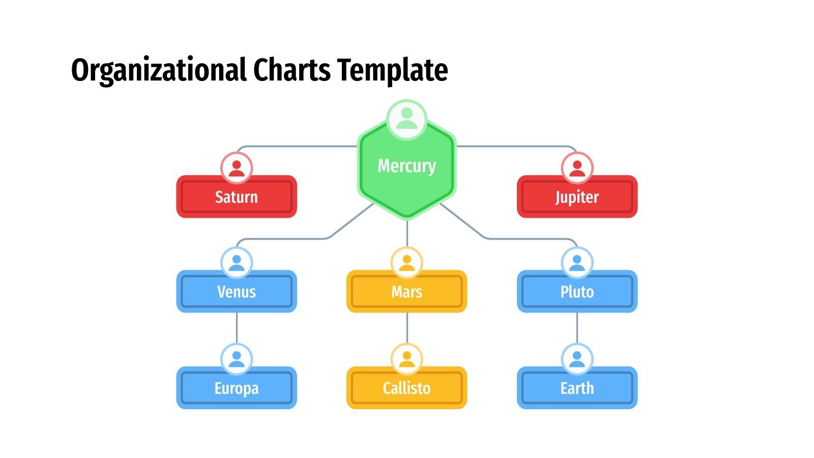 Organigrammes gratuits pour Google Slides et PowerPoint