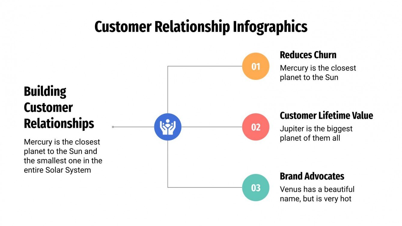 Customer Relationship Infographics | Google Slides & PPT