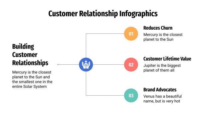 Customer Relationship Infographics | Google Slides & PPT