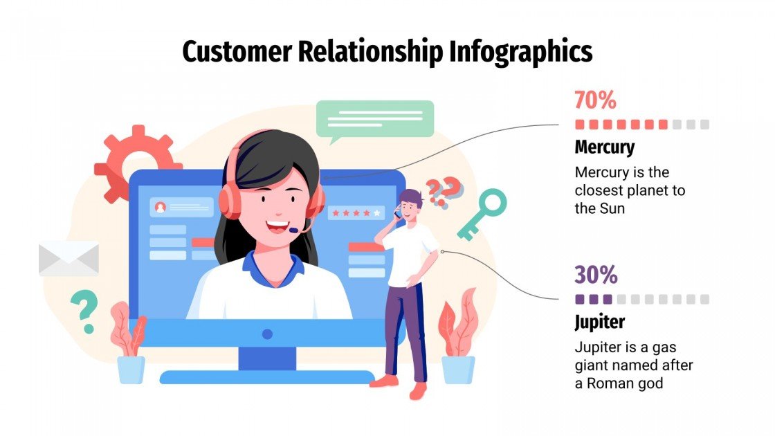 Customer Relationship Infographics | Google Slides & PPT