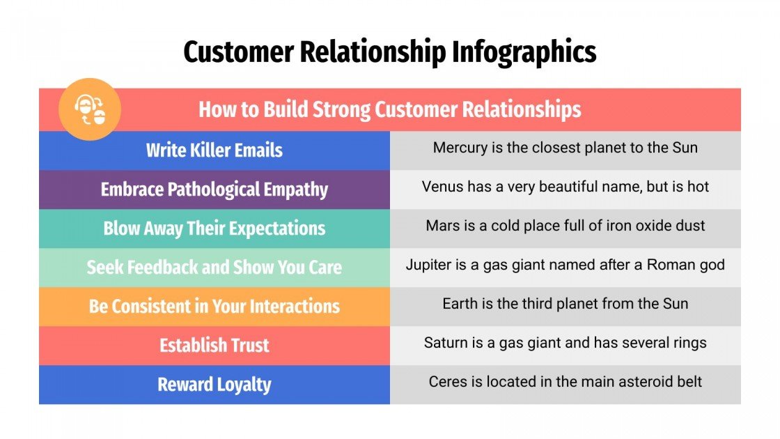 Customer Relationship Infographics | Google Slides & PPT