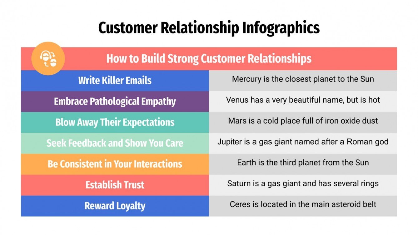 Customer Relationship Infographics | Google Slides & PPT