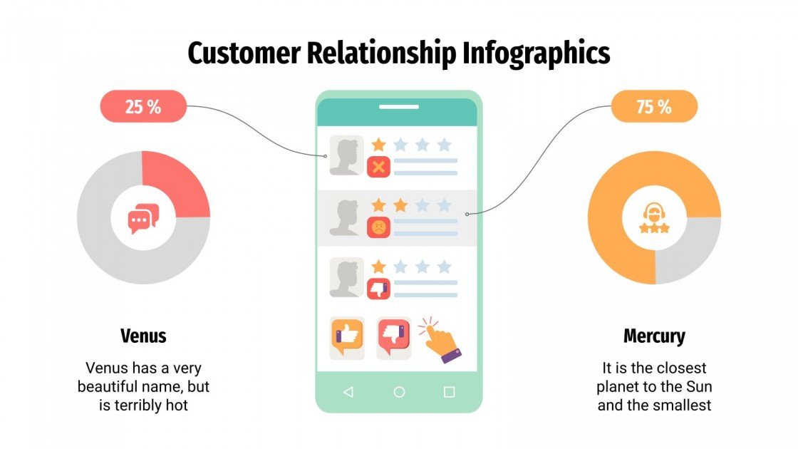 Customer Relationship Infographics | Google Slides & PPT