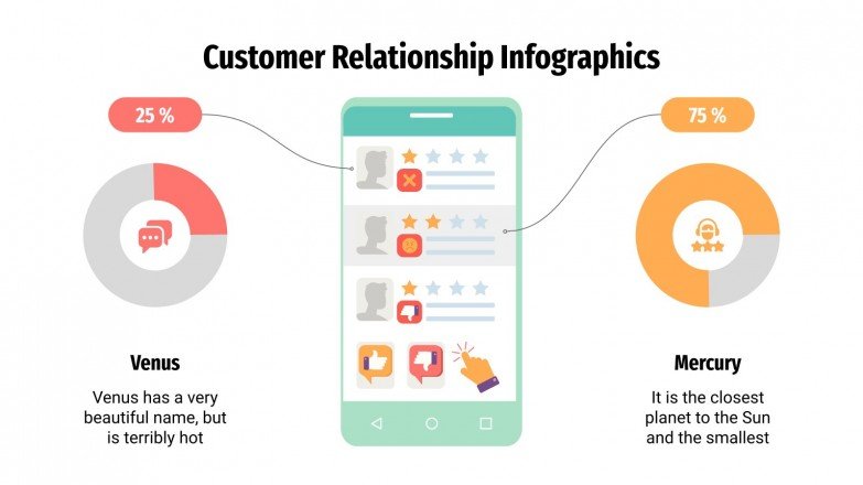 Customer Relationship Infographics | Google Slides & PPT