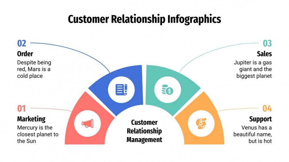 Customer Relationship Infographics | Google Slides & PPT