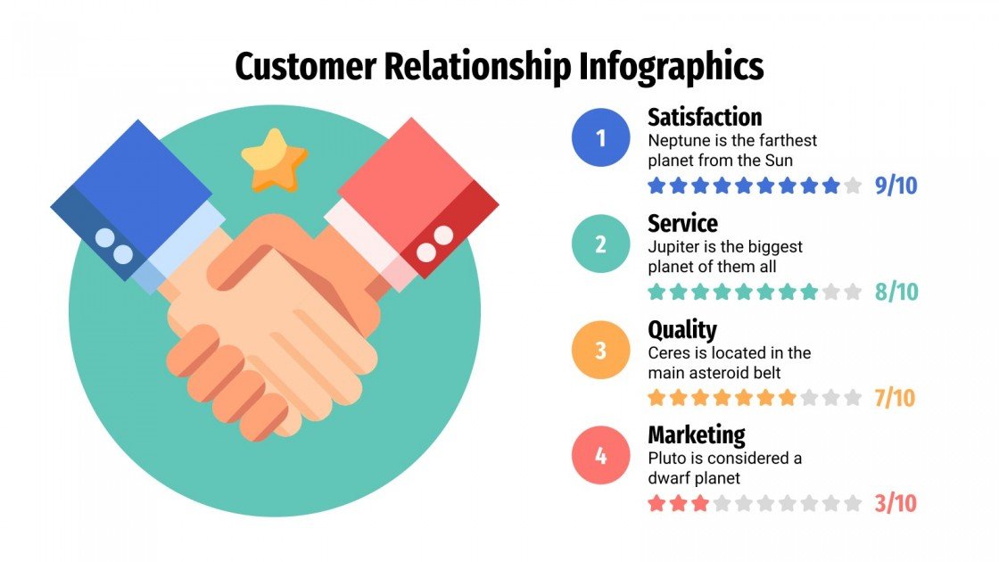 Customer Relationship Infographics | Google Slides & PPT
