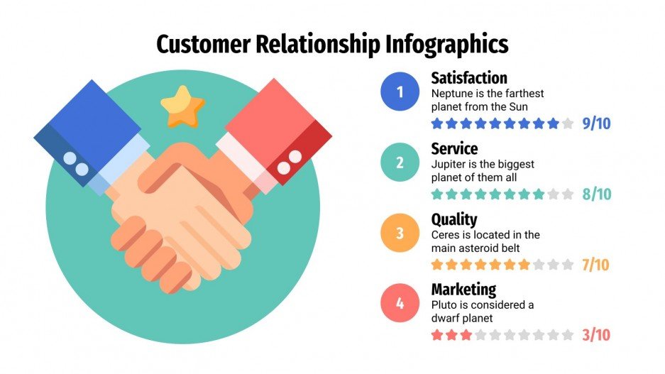 Customer Relationship Infographics | Google Slides & PPT