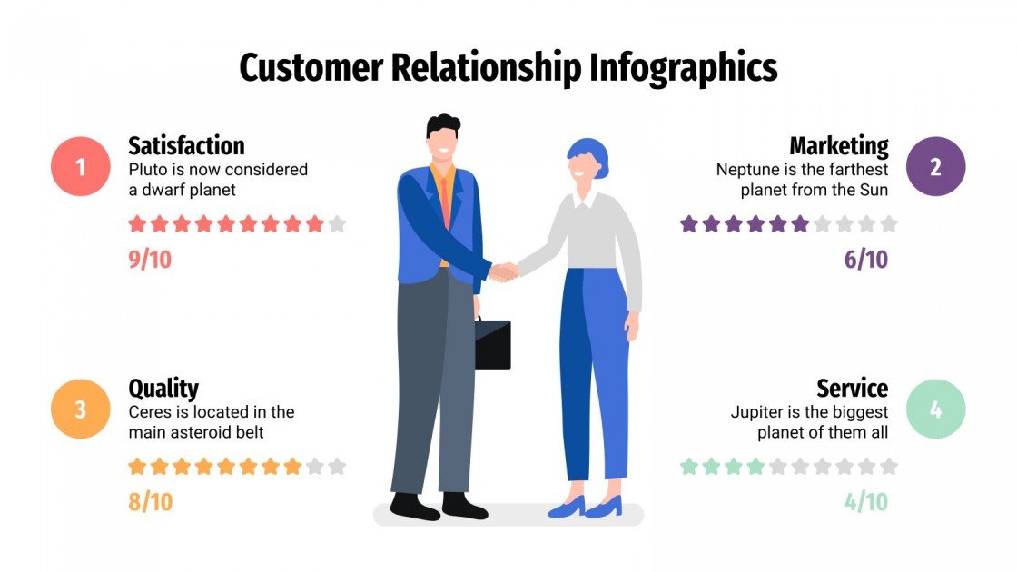 Customer Relationship Infographics | Google Slides & PPT