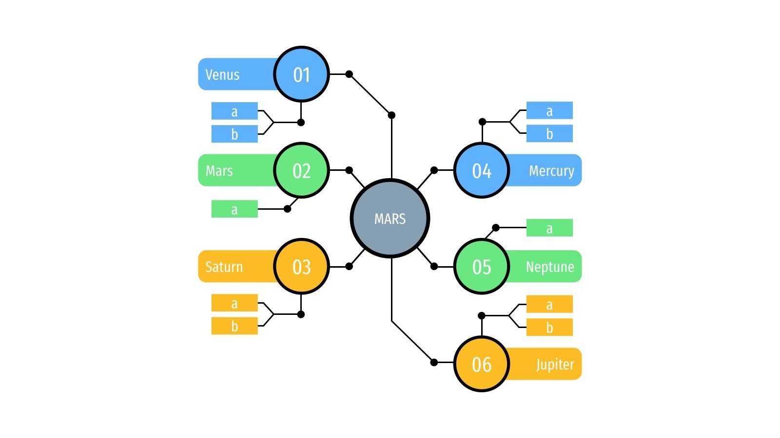 Free Mind Maps infographics for Google Slides and PowerPoint
