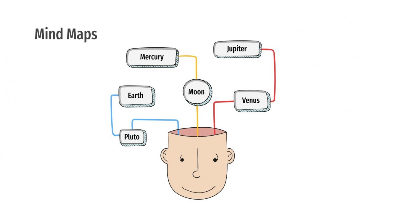Free Mind Maps infographics for Google Slides and PowerPoint