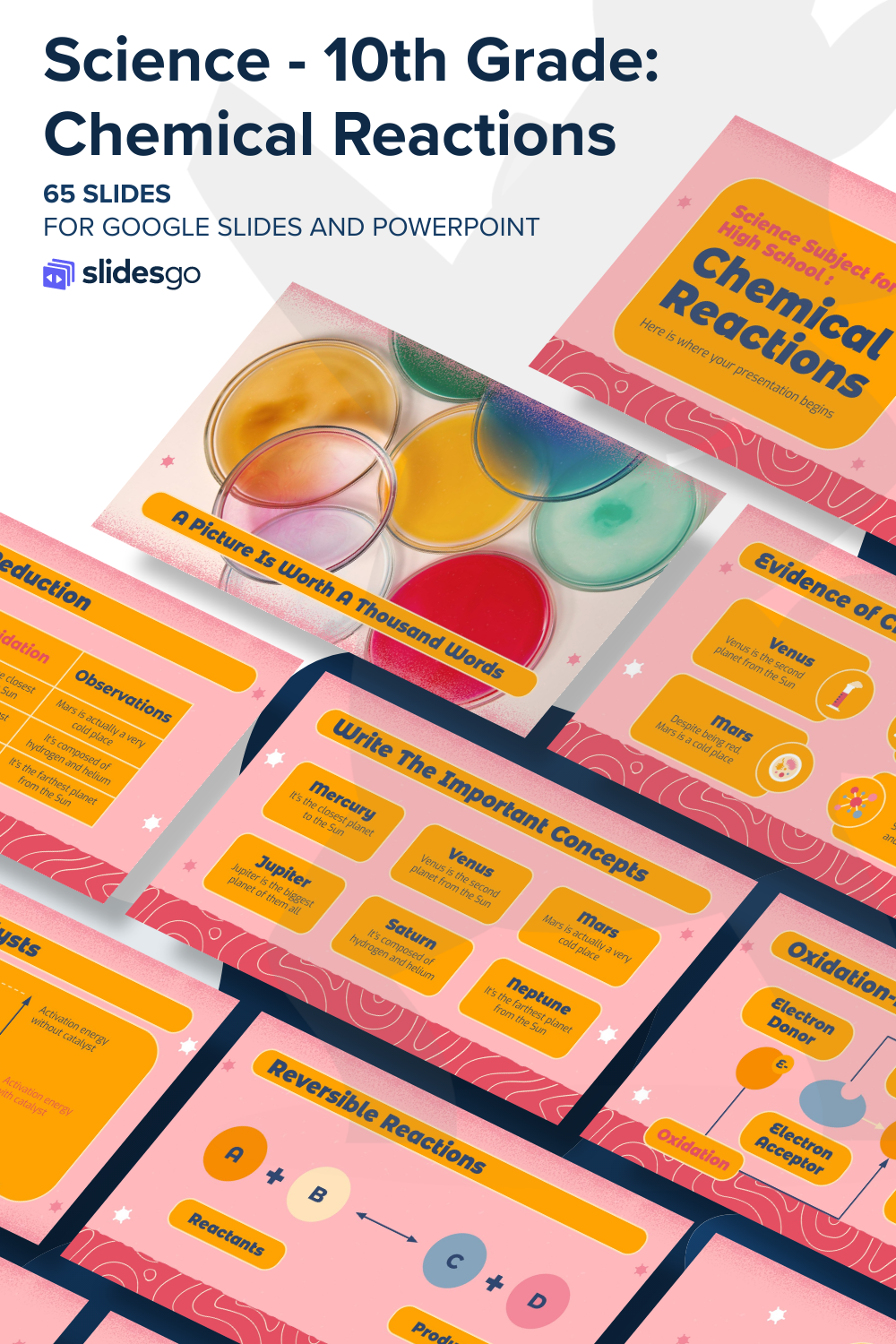 Science for High School: Chemical Reactions | Google Slides