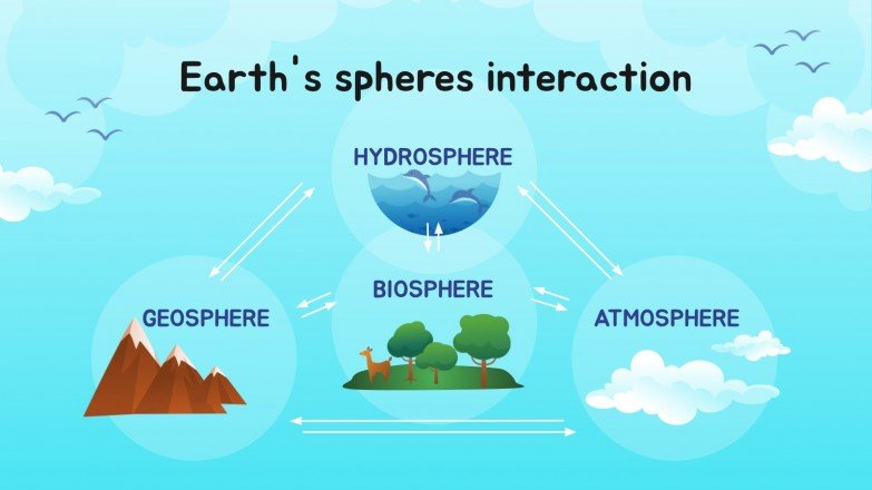 Science: Water & Earth | Google Slides & PowerPoint