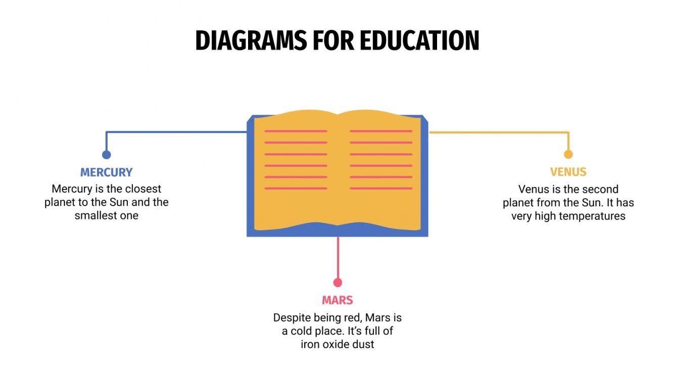 Free Diagrams for Education for Google Slides and PowerPoint