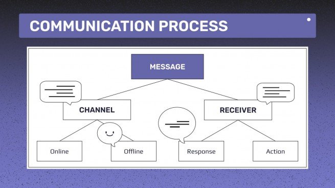 Practical Life Subject for High School: Communication
