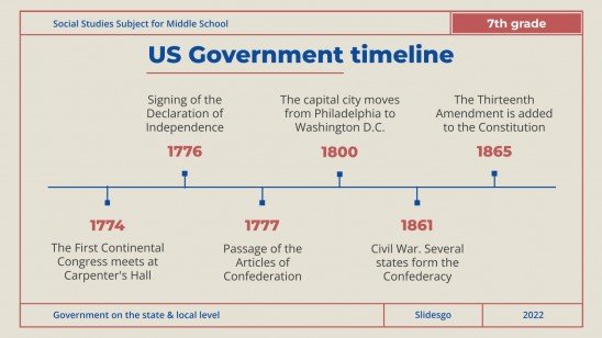Social Studies Subject for 7th Grade: Government on the US