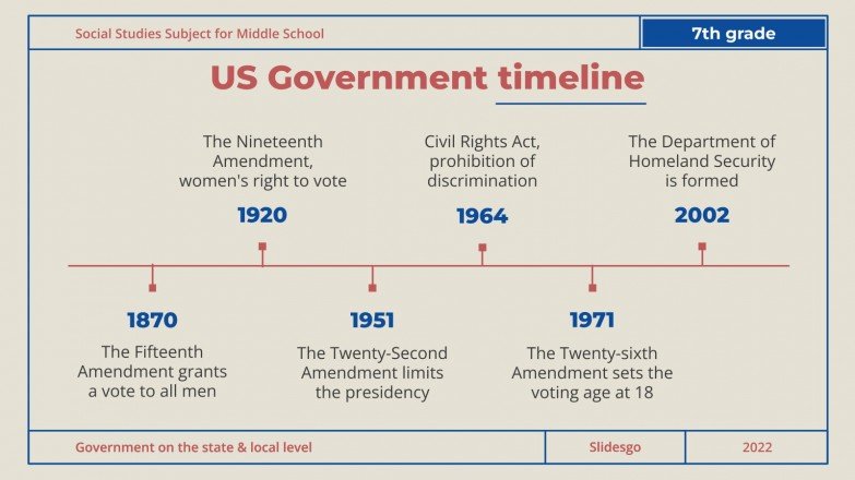Social Studies Subject for 7th Grade: Government on the US