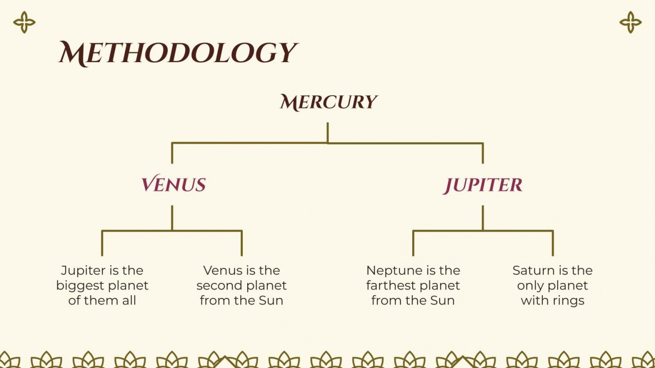 Turkish Culture and Traditions Essay | Google Slides & PPT