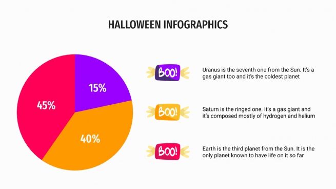 Free Halloween Infographics for Google Slides and PowerPoint