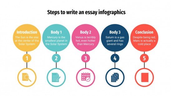 Steps to Write an Essay Infographics | Google Slides & PPT