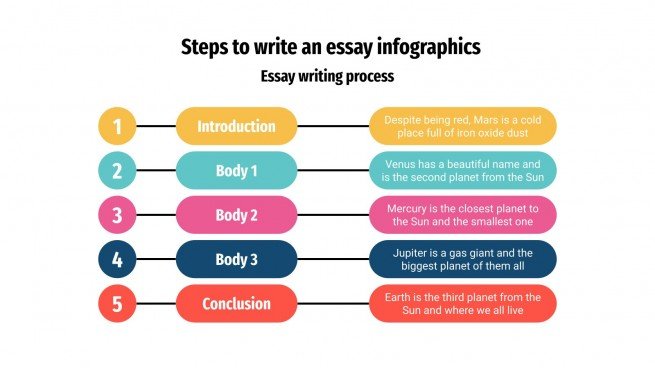 Steps to Write an Essay Infographics | Google Slides & PPT
