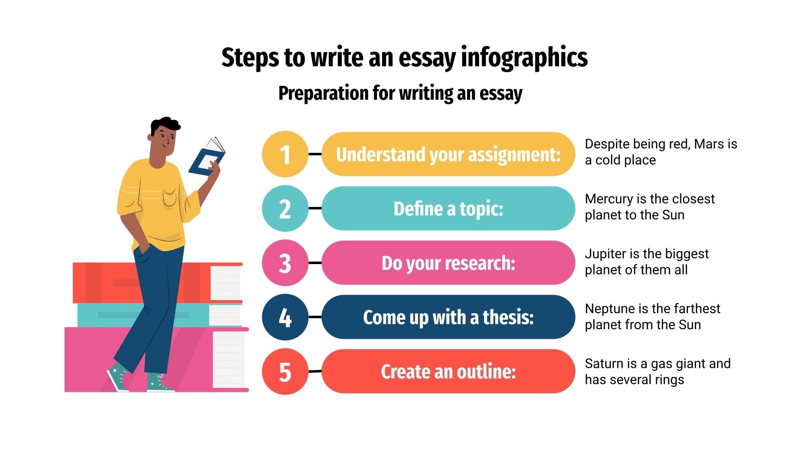 Steps To Write An Essay Infographics Google Slides PPT