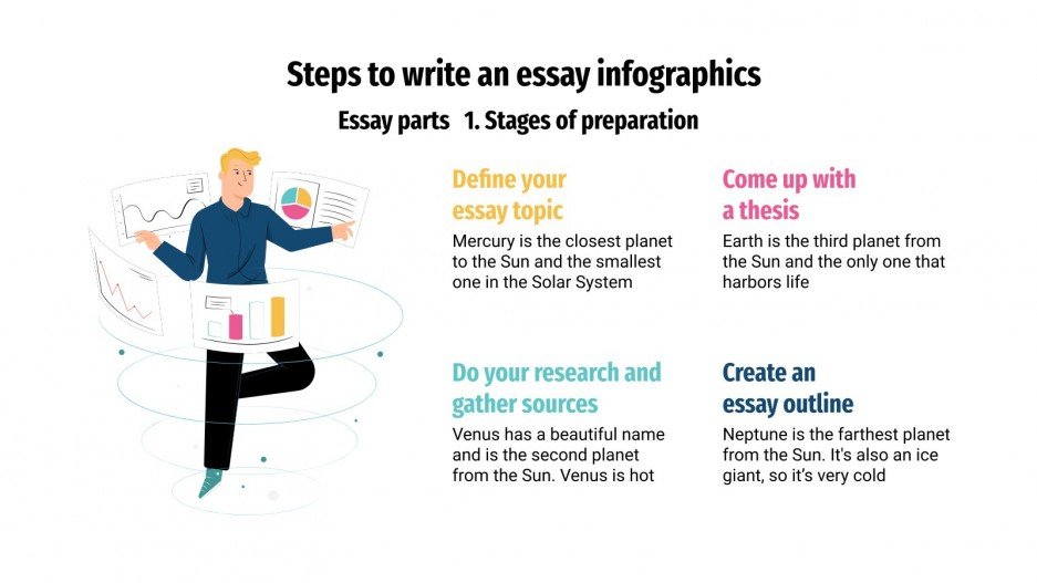 Steps to Write an Essay Infographics | Google Slides & PPT
